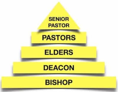 Christianity Facts And Analysis | The Last Dialogue