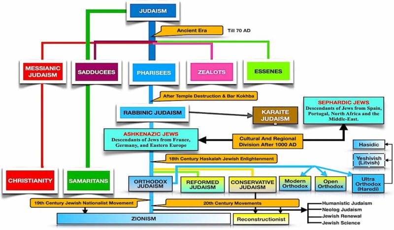 Judaism Facts And Analysis | The Last Dialogue