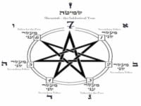 Judaism Facts And Analysis | The Last Dialogue