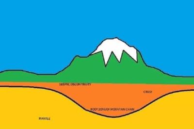 Quran Miracle: Mountain As Pegs - The Last Dialogue