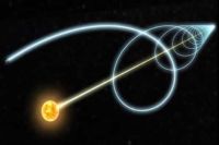 Quran Tells About Rotation And Movement Of Sun In Space - The Last Dialogue