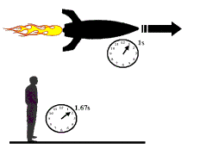 Relativity Of Time Mentioned In Quran - The Last Dialogue