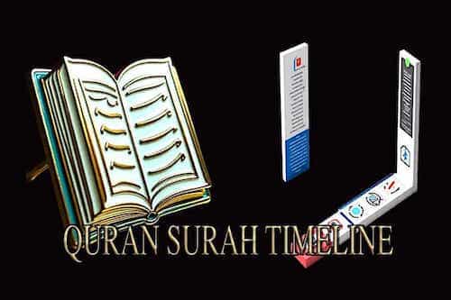 Quran Timeline: Chronological Order & Historical Context Of 114 Surahs ...